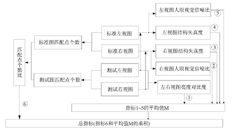 human visual system hvs based structural similarity ssim and