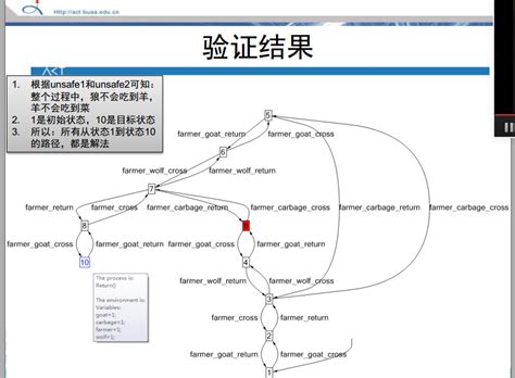 采用 Pat工具及csp语言，对一个问题进行自动机 建模 Csdn博客