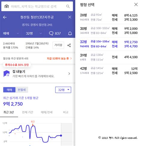 광명임장 철산주공13단지 12단지 하안주공 12단지 재건축 대지지분 분석 네이버 블로그