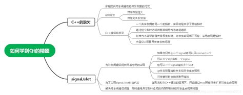 如何做到精通qtqt精通 Csdn博客