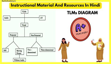 Material Examples In Hindi At Caitlyn Lavater Blog