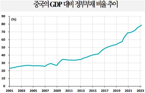 중국의 디플레이션 글로벌 디스인플레이션 압박 네이버 블로그