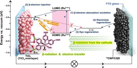 Tech Xplore On Linkedin Researchers Successfully Develop Next Gen Semi Permanent Battery Technology