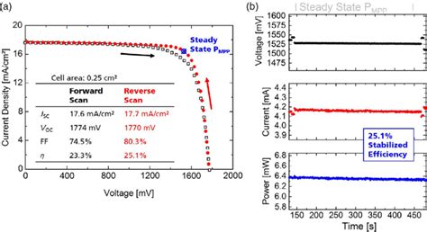 Certified Tandem Solar Cell Results From Fraunhofer Ise Callab Pv Cells
