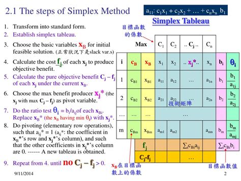 Ppt 2 Simplex Method Standard Form Powerpoint Presentation Free Download Id4246657