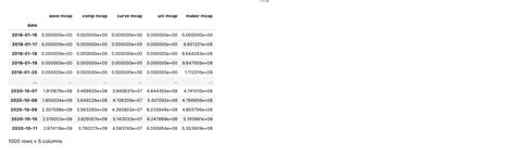 GitHub Locthai2002 Defi DApps Investment Analyzer A Tool For Evaluating The Strength Of