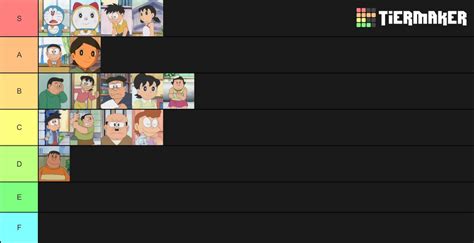 My Doraemon Character Tier List By Doraeartdreams Aspy On Deviantart