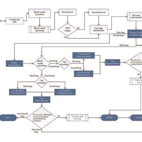 The Final Algorithm Flowchart Download Scientific Diagram
