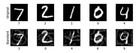 2 An Application From 25 Of Projected Gradient Descent Pgd Attack