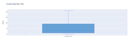 【python】plotly：最强的python可视化包（超详细讲解各类源代码案例）（一）plotly库 Csdn博客