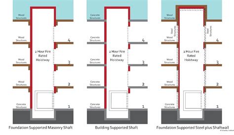 Elevator Divider Beam Detail The Best Picture Of Beam