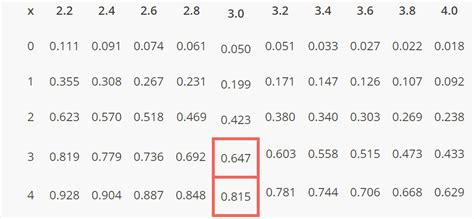 Chapter 3 The Poisson Distribution Distribution Theory