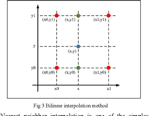 figure 3 from improved u net for industrial image denoising semantic