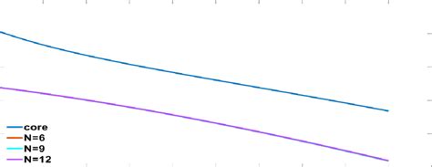 Variation Of Effective Refractive Index Against Wavelength For The Download Scientific Diagram