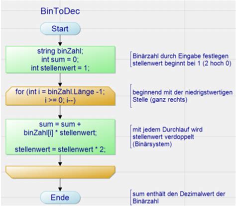 c binär zu dezimal umrechnung programmieren informatik