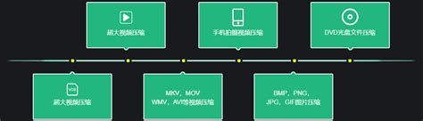 在线音频压缩免费 音频无损压缩工具 音频在线压缩 昊霖设计