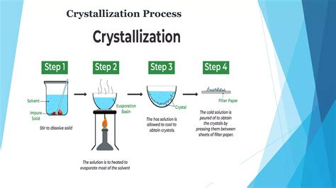 Crystallizationpptx Chemistry Science