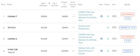 A Brief Introduction To Papers With Code Kdnuggets