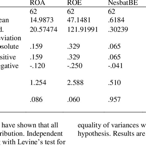 Kolmogorov Smirnov Test For Normality Distribution Download