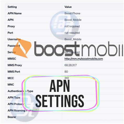 Boost Mobile APN Settings Android IOS July 2024 AxeeTech