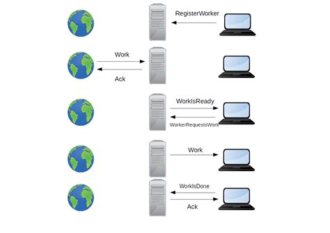 Suraj Atreya Elastically Adding And Removing Nodes Using Akka Cluster