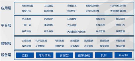 企业安全生产风险监测预警系统：优势、应用与实施 河南力安测控科技有限公司
