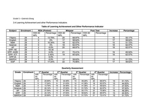Grade 5 Learning Achievement 34docx