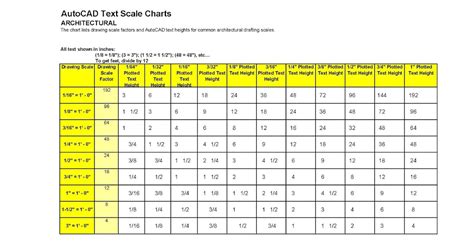 Autocad Scale Chart
