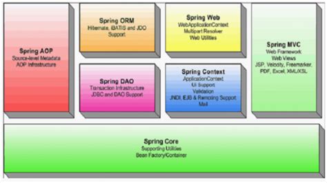 Spring系列 一 Spring的基本概念及其核心 小不点啊 博客园
