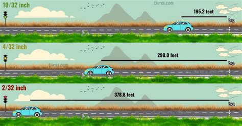 Tire Tread Depth Chart Tiires