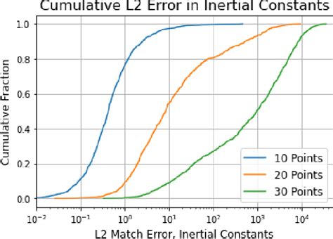 Figure 2 From Twins In Rotational Spectroscopy Does A Rotational
