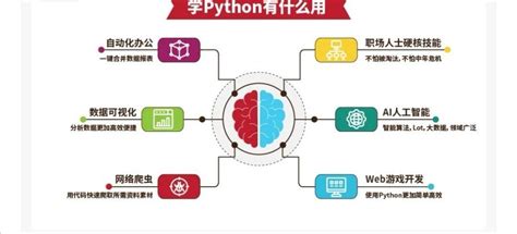 c语言和python有什么关系 c语言和python语言的区别 csdn博客