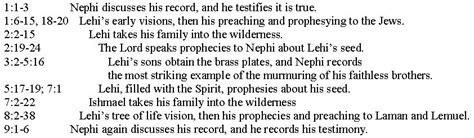 To Be Or Not To Be Chiasmus V Nephis Outline Two