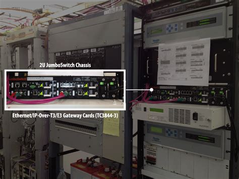 Troy University Extends Ethernet Over DS TC Communications