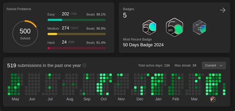 Reached Mini Milestone A Lot To Go Rleetcode