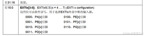 Stm32学习笔记 Exti篇stm32 Exti Csdn博客