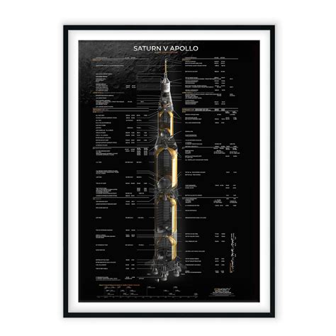 Saturn V Apollo Flight Configuration Cosmonity ® Reviews On Judge Me