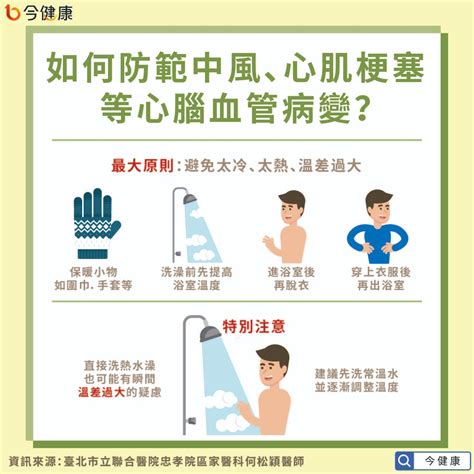 今健康 溫差大留意 心肌梗塞！ 心肌梗塞等心血管疾病， 許多人認為天氣冷才會發生，