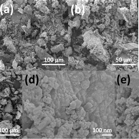 Xps Spectra Of Tio2 Zro2 Hfo2 Nanocomposite A Survey Scan B Ti2p C