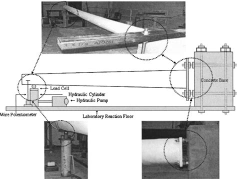 Typical Configuration Of Test Setups Download Scientific Diagram