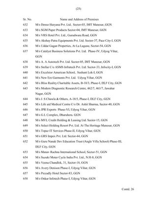 Dr Archana Dhawan Bajaj List Pdf