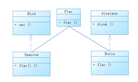 接口和抽象类有什么区别? 知乎 接口和抽象类有什么区别? 知乎
