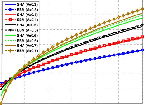 Effect Of Parameter On Natural Frequency Of Electrostatically Actuated