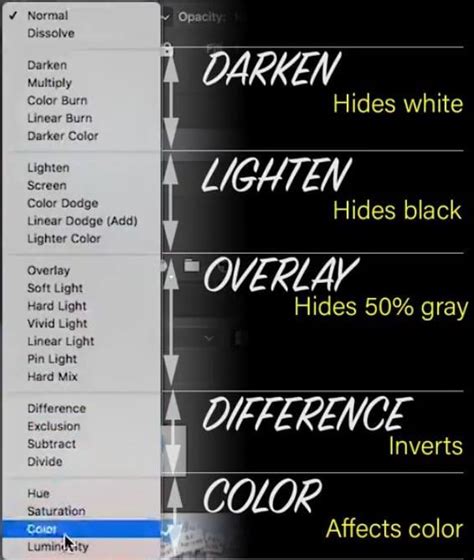 photoshop blend modes cheat sheet