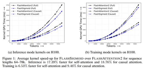 Mohit Mayank On Linkedin Ai Ml Phd Research Machinelearning Llm
