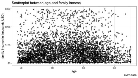 Plotting Cookbook Statistical Analysis In Sociology