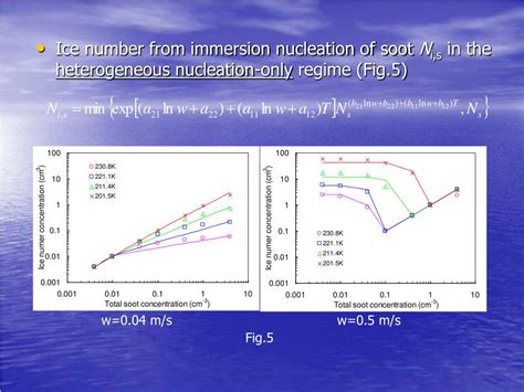 Ppt Developing Ice Nucleation Parameterization For Application In Cam Powerpoint Presentation