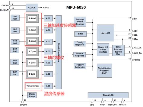 基于stm32的四旋翼无人机项目（二）：mpu6050姿态解算（含上位机3d姿态显示教学）