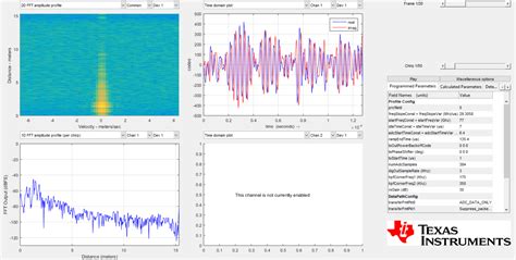 Awr1642boost Time Domain Plot In Matlab Postproc Is Different To What