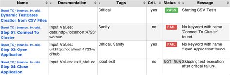 Automation How To Skip Test Cases Execution If First Test Case Fail In Robot Framework Stack